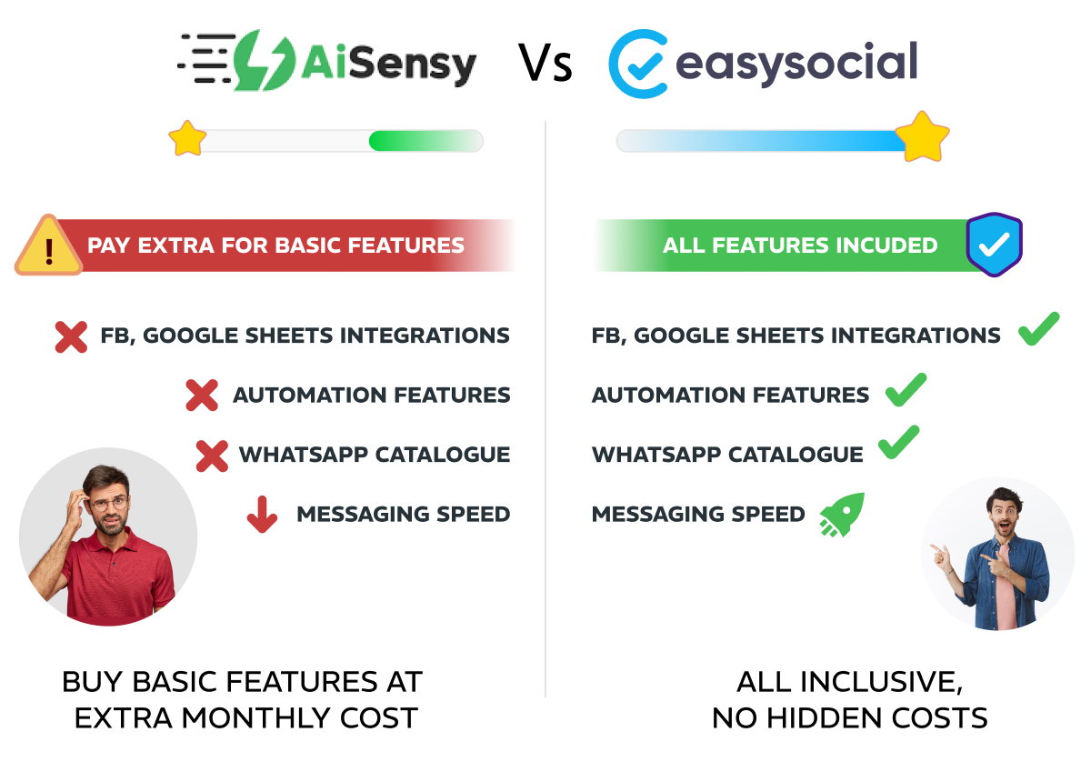 Best AiSensy Alternative, EasySocial - Best WhatsApp CRM
